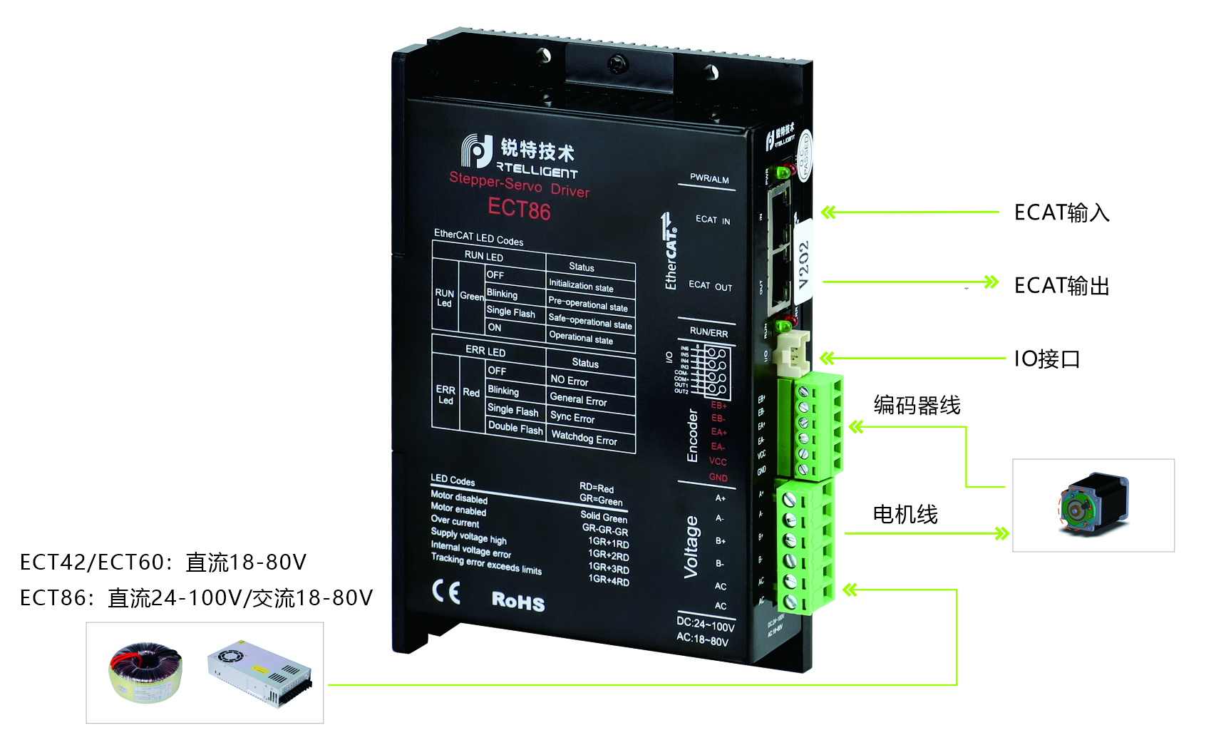EtherCAT总线闭环步进驱动器 ECT系列 | 锐特技术