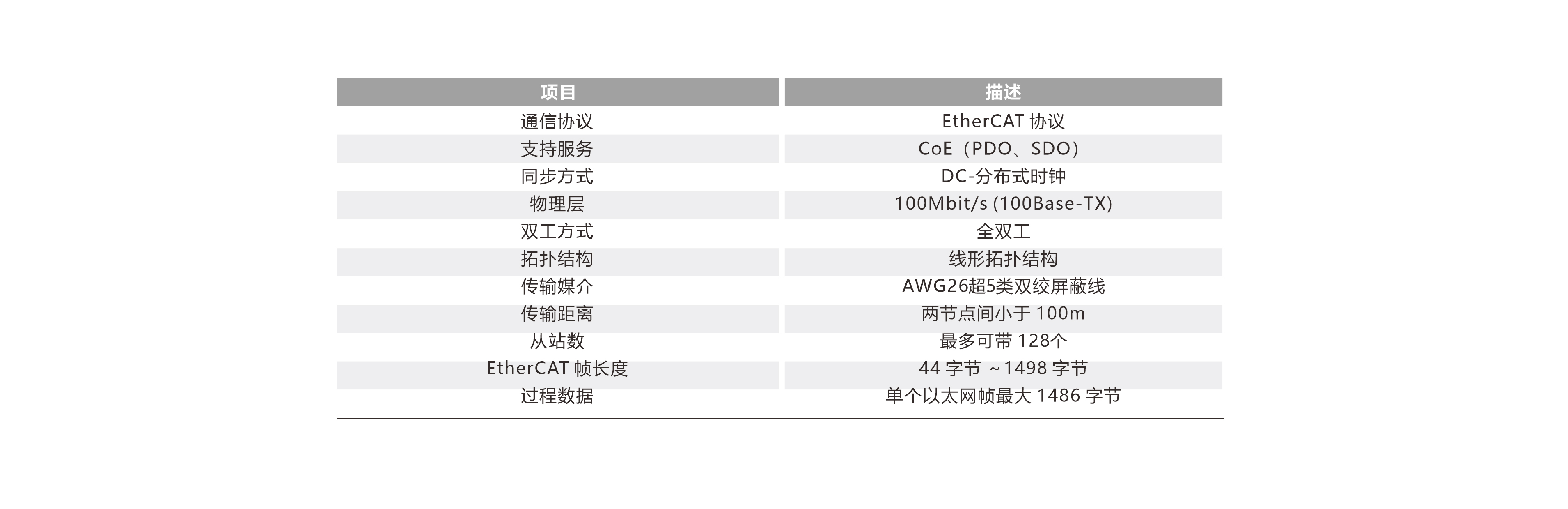 中型PLC RM500系列 | 锐特技术
