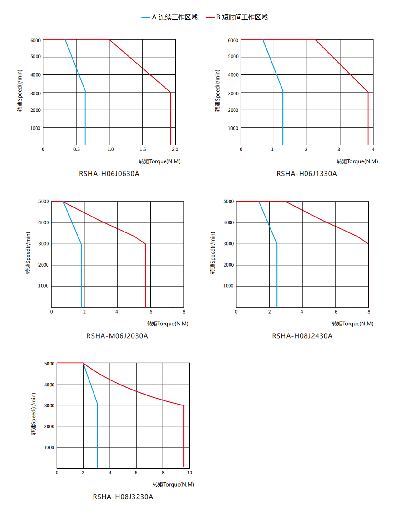 交流伺服电机 RSHA系列 | 锐特技术