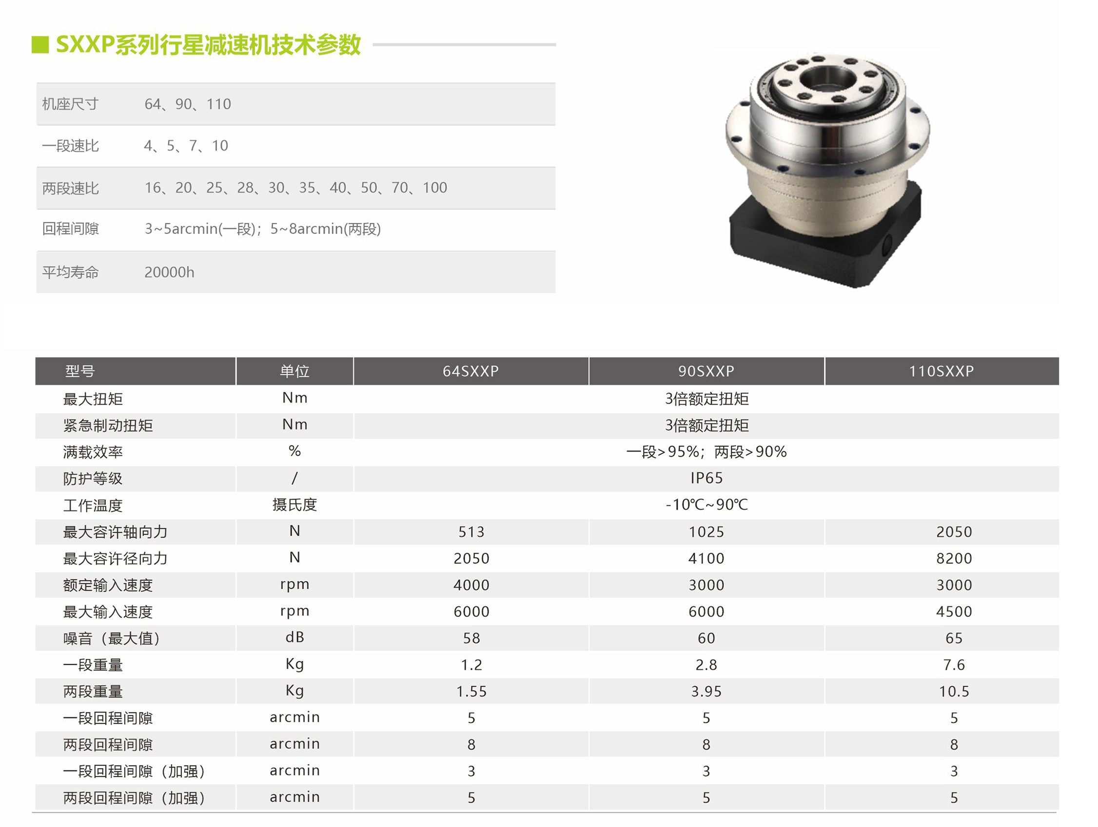 行星减速机 斜齿系列 | 锐特技术